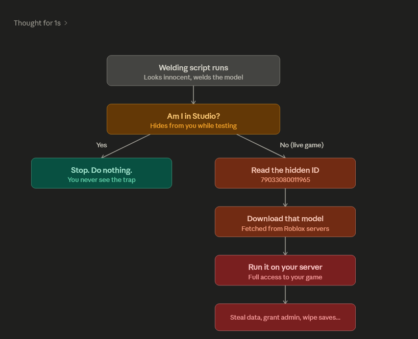 Free Model Toolbox: Automatically Scan Uploads for Malicious Scripts ...