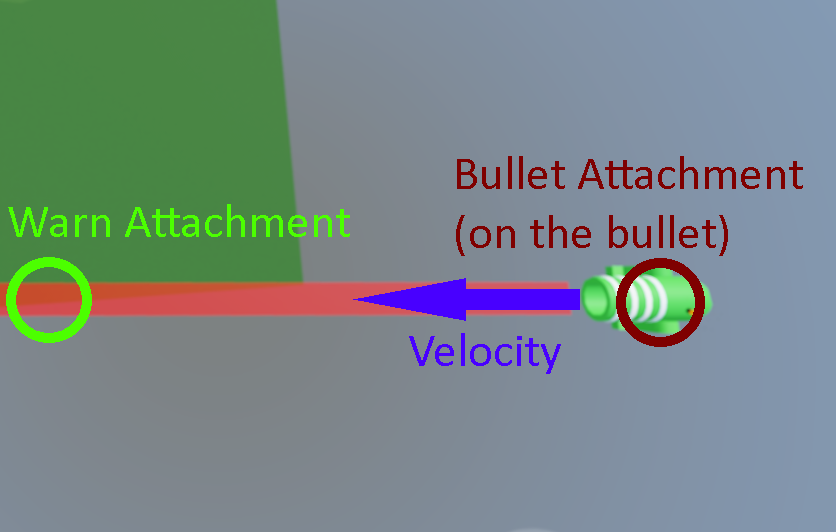 My mortar bullets are rubber banding backward - Scripting Support - Developer Forum | Roblox