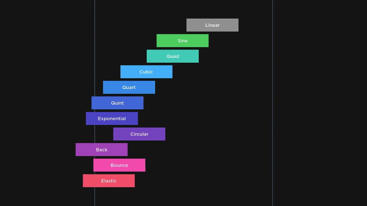 How do i make a tween that goes back and forth, then reaches the final pos? - Scripting Support ...