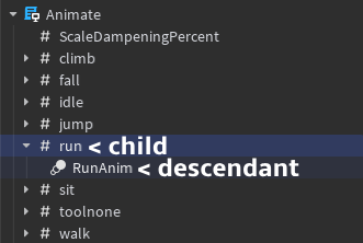 How to change animations of rig's in R15? - Scripting Support - Developer Forum | Roblox