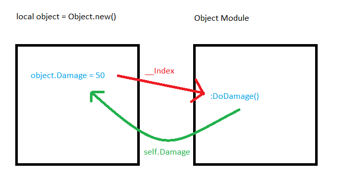OOP... _index ... self ... what?! - Scripting Support - Developer Forum ...
