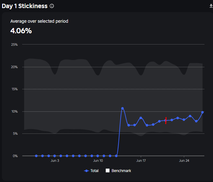 Diagnose Drop in Home Recommendation Impressions (Roblox Algorithm🦹 ...
