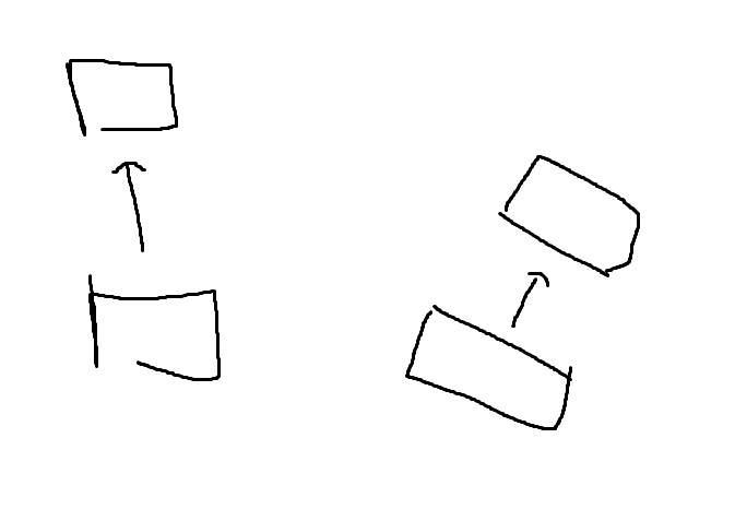 How To Rotate Part To Follow Humanoidrootpart Orientation Scripting Support Developer Forum