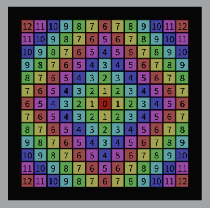 Custom Swarm Pathfinding - Community Tutorials - Developer Forum | Roblox