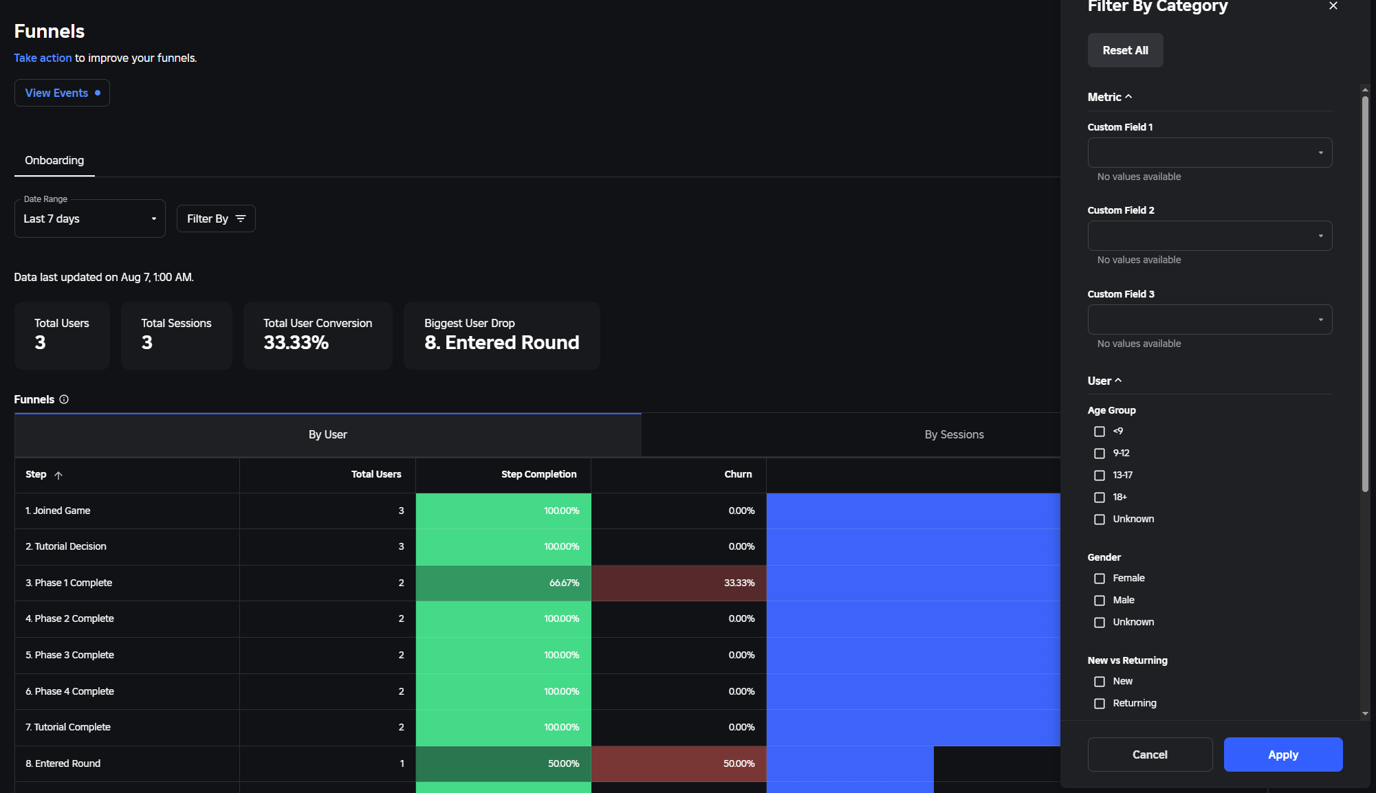 Unable to filter by Custom Fields in Onboarding section. - Creator Hub ...