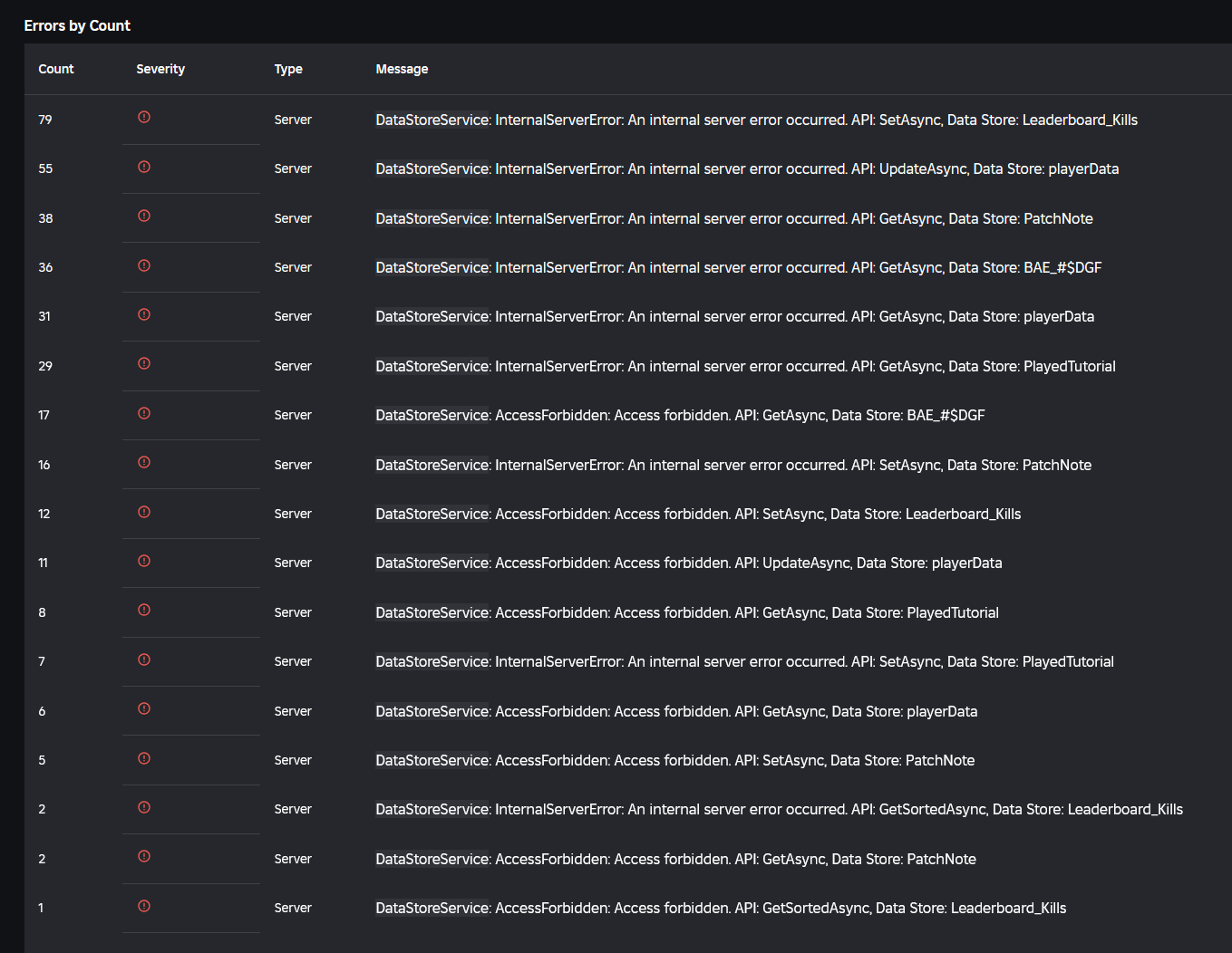 DataStoreService + MemoryStoreService Internal Errors - Cloud Services ...
