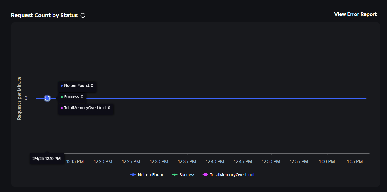 Memory Store Quota Usage - Scripting Support - Developer Forum | Roblox