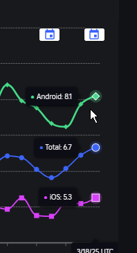 Weird issue with session time on ONLY ios phones android has similar session time to PC? - Game ...