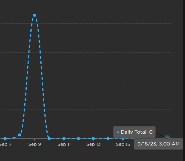 Immersive Ads Bug - Creator Hub (create.roblox.com) Bugs - Developer ...