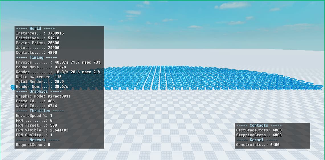 Humanoids are more performant than Animation Controllers when playing ...