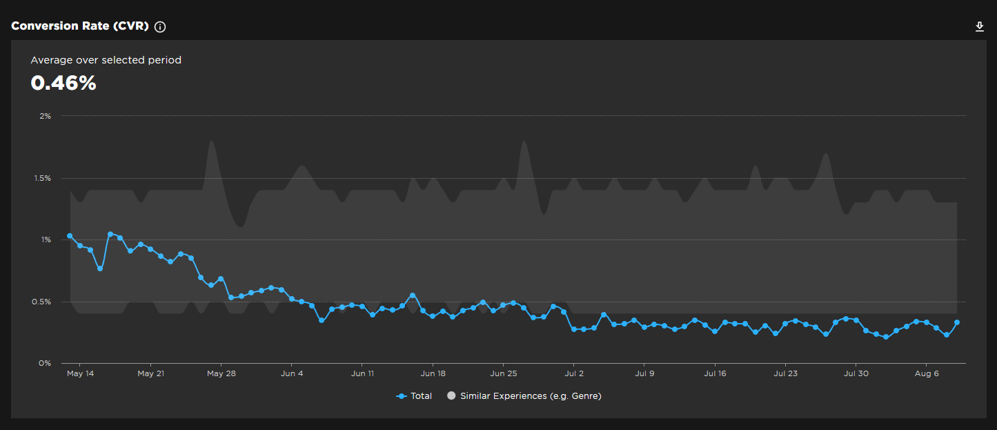 How do I improve my game's monetization? - Game Design Support ...