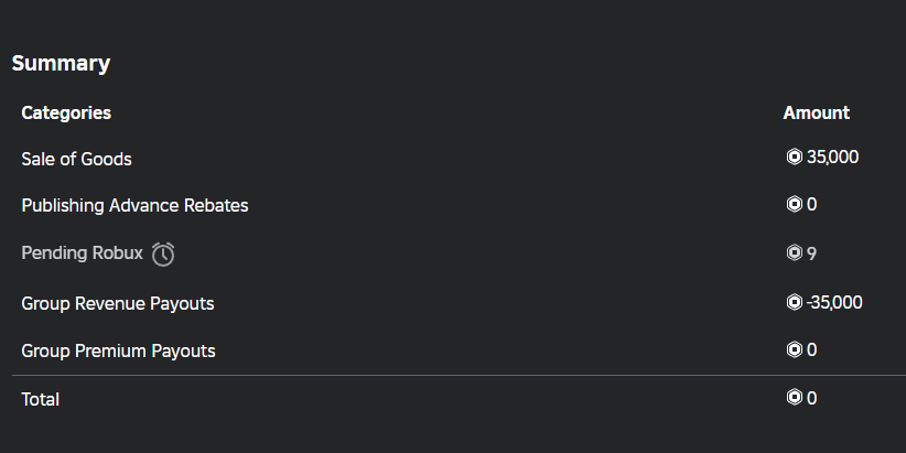 Robux Missing Due to Group Payout Bug! - Platform Usage Support ...