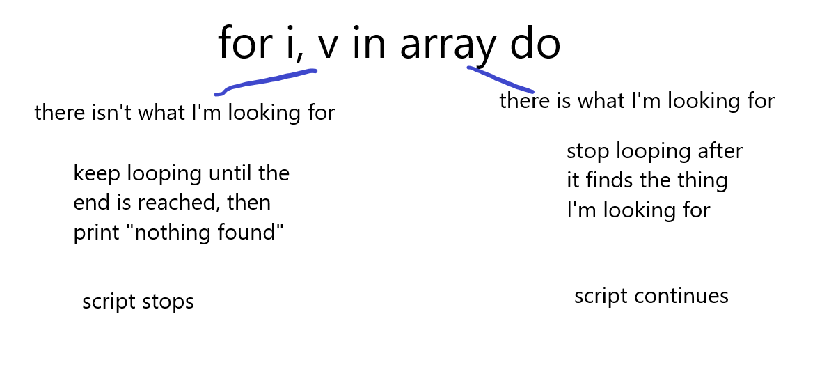 How To Stop Looping After Something Is Found In An Array Scripting Support Developer Forum