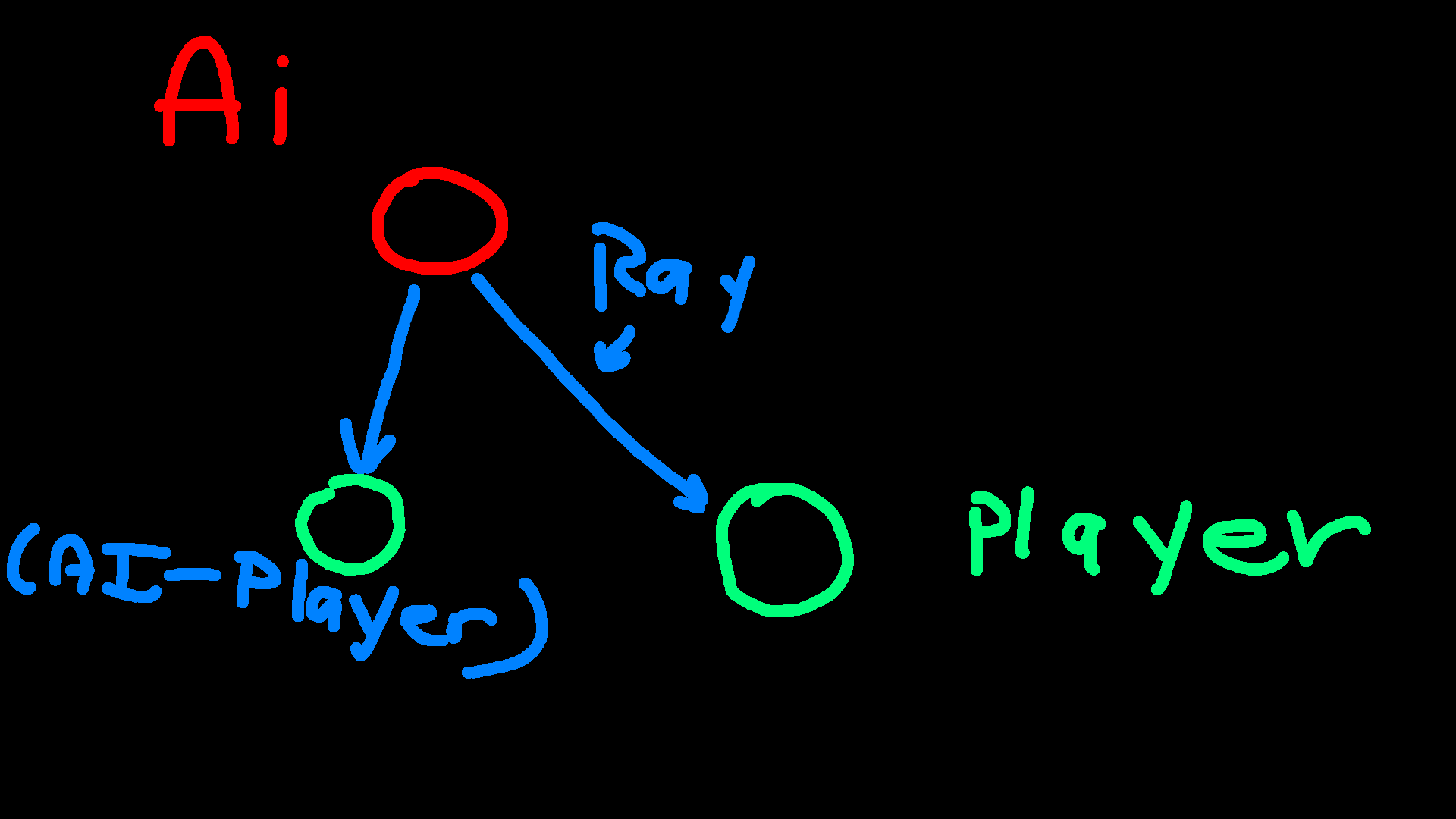 How To Detect If The Player Character Is Behind A Wall Scripting Support Developer Forum