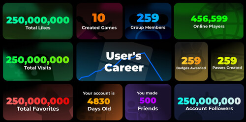 Profile Stats - A stunning way to view your developer career statistics ...
