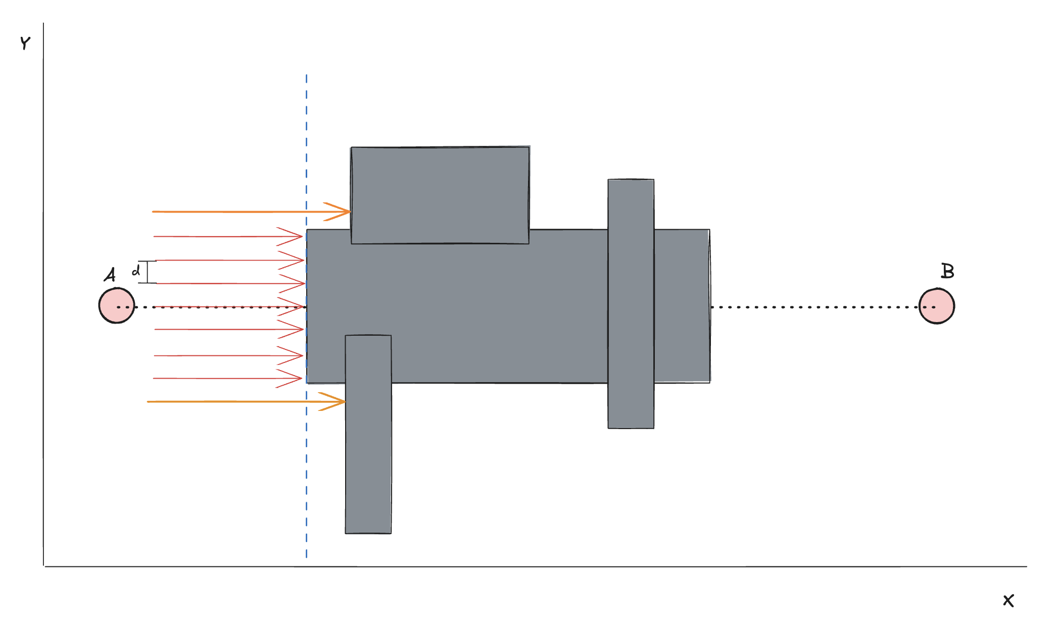 Raycasting infront, from Point A to Point B - Scripting Support - Developer Forum | Roblox