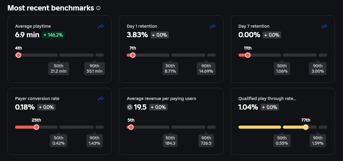 Need advice on changes to increase my analytics - Creations Feedback ...
