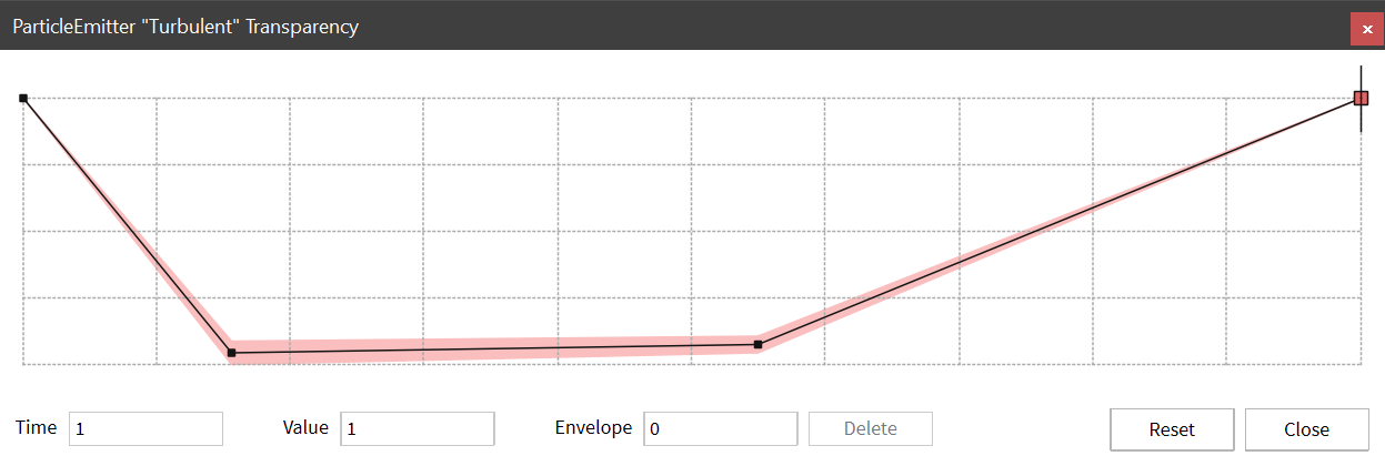 Multiple issues with the waterfall effects tutorial - Documentation Issues - Developer Forum ...