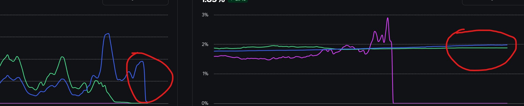 Impressions tanking despite steady increase in QPTR - Creator Hub ...