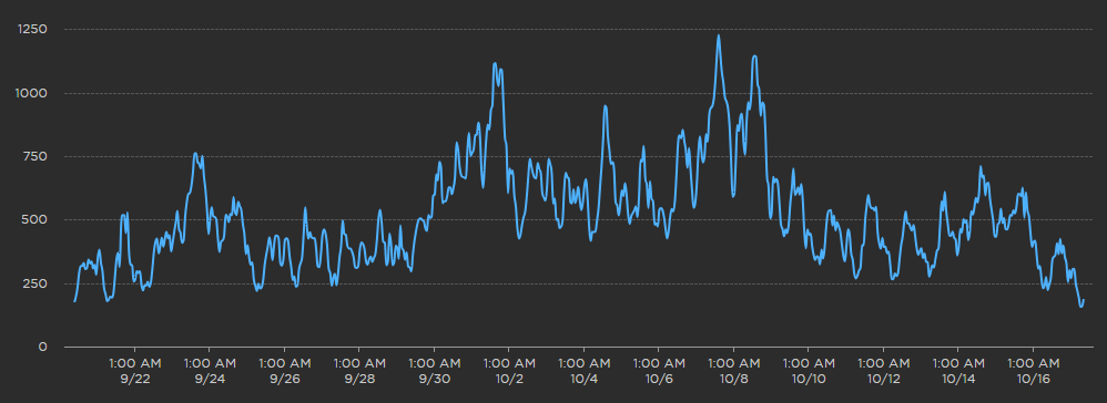 Roblox’s Algorithm Changes Are Killing Our Game - Website Bugs ...
