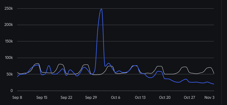 The AWS outage on October 20th has had a lasting negative impact on our ...