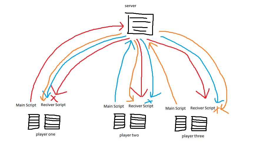 Break Loop When Remote Event Fires Scripting Support Developer 