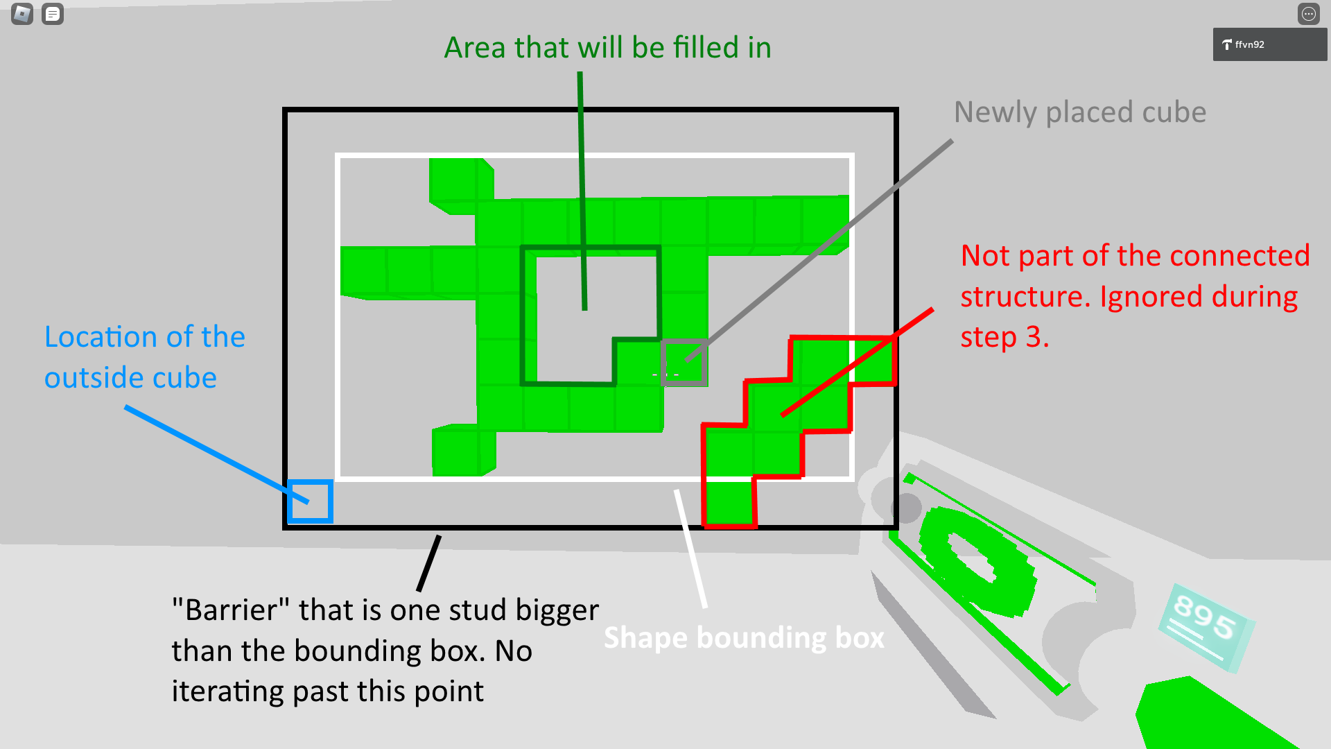 How to find and fill in empty spaces in a 2D frame made of cubes? - Scripting Support ...