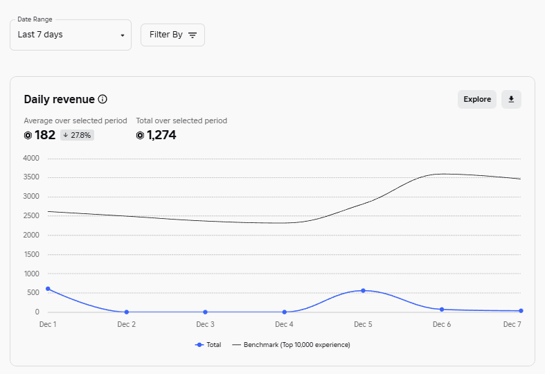 Monetization Statistics discrepancy between Monetization Tab and Home ...