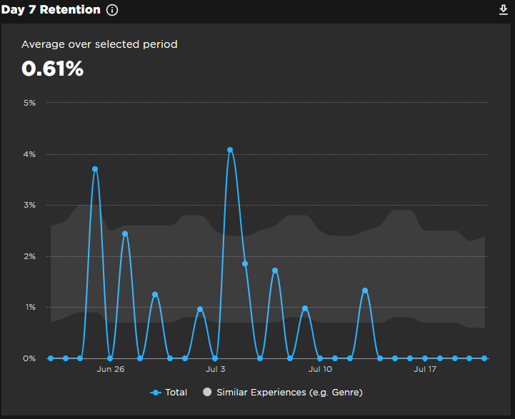 How can I improve my game's retention? - Game Design Support - Developer Forum | Roblox