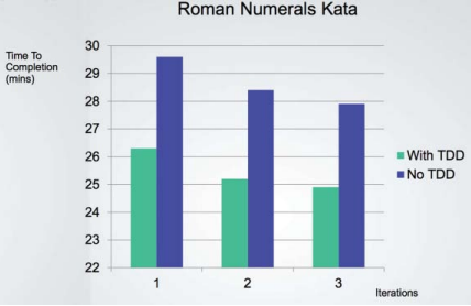 Writing Clean Code Part 1 || What is Software Architecture and Design ...