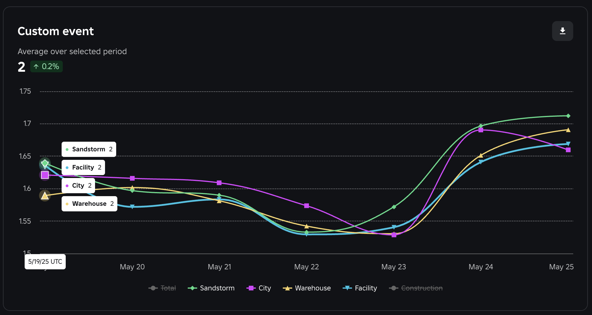 Show decimal digits for Custom Events - Website Features - Developer ...
