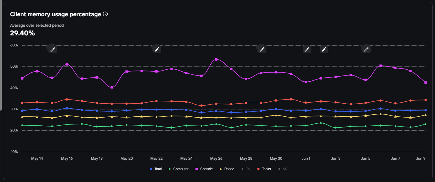 Players keep reporting lag, but we’re not sure which metrics actually ...