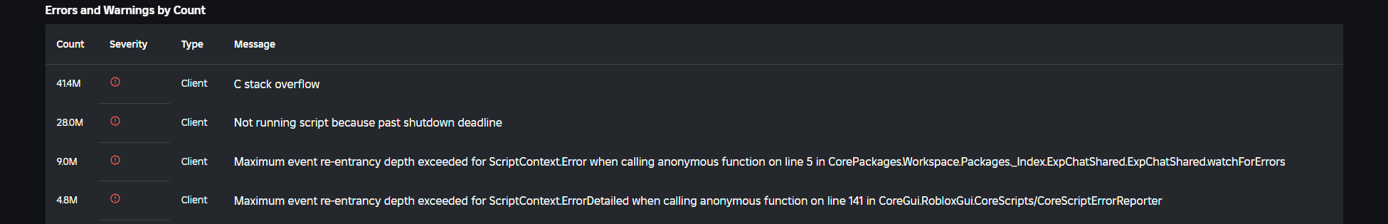 C stack overflow, chat - Engine Bugs - Developer Forum | Roblox