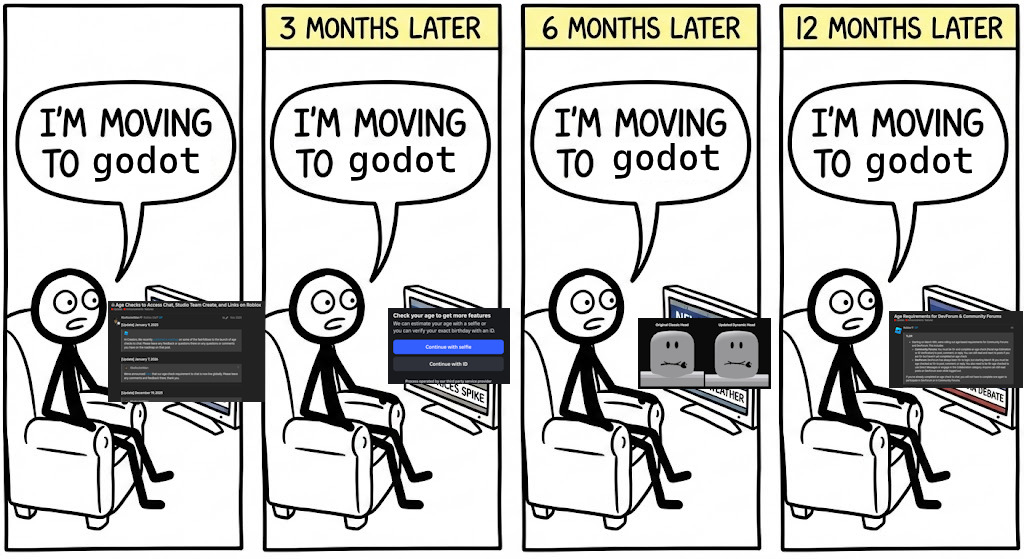 Age Requirements for DevForum & Community Forums - Page 33 ...