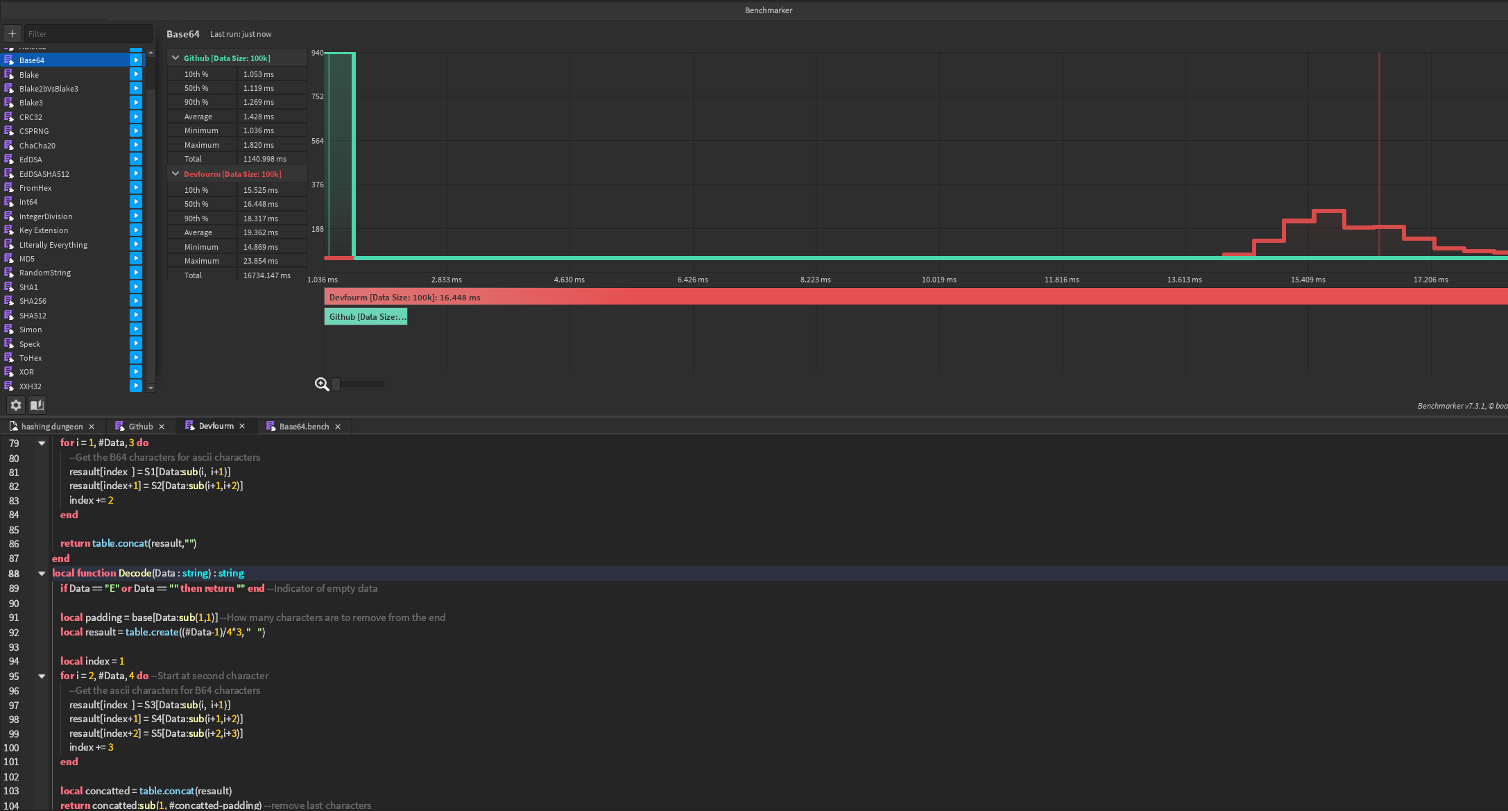 Insanely Fast Base64 Module - Community Resources - Developer Forum | Roblox