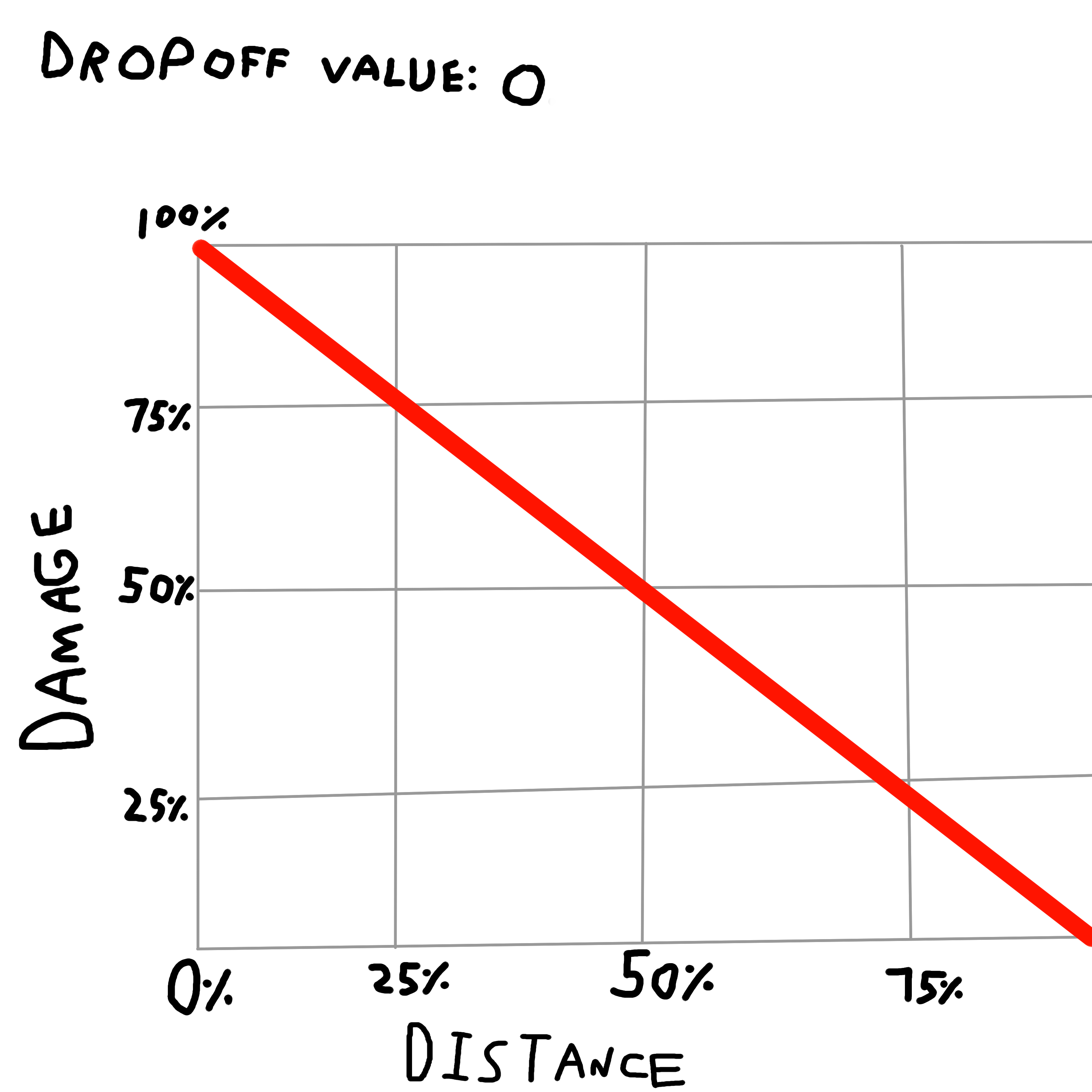 How Do I Create An "Advanced Damage-Dropoff Equation" For Explosions? - Scripting Support ...