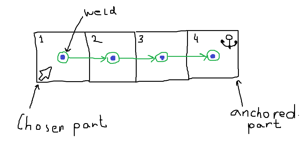 How to get whole assembly - Page 2 - Scripting Support - Developer Forum | Roblox