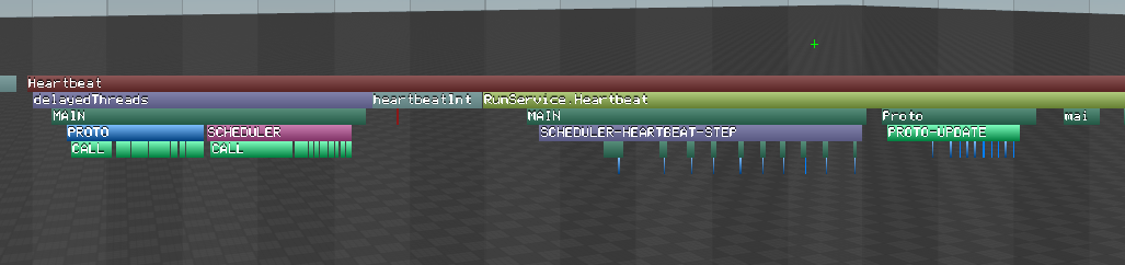 Proto | efficient process scheduling library - Community Resources ...
