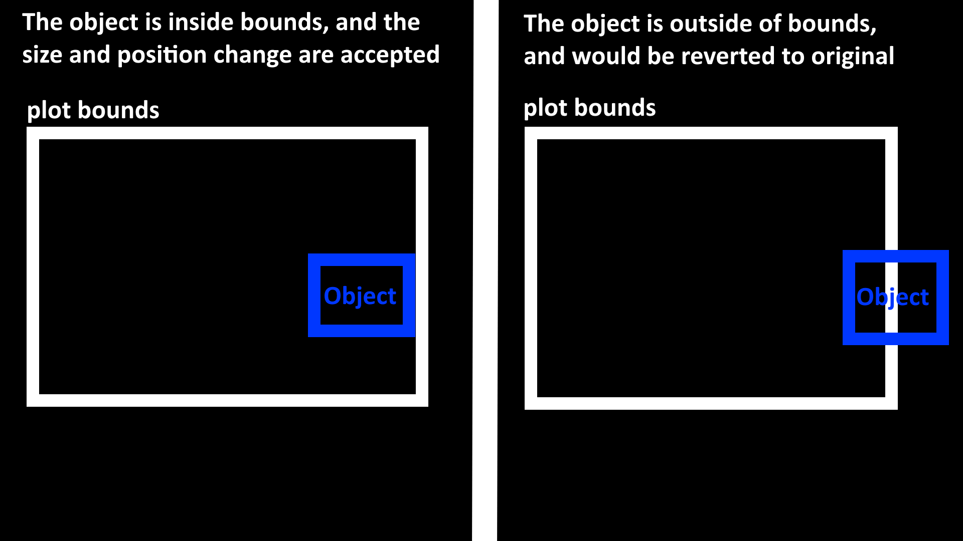 Having trouble with doing check if part is within another part's bounds - Scripting Support ...