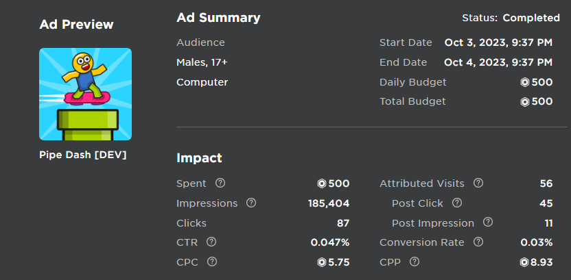 My Experiments with Sponsored and User Ads - Creations Feedback ...