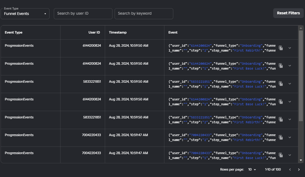 Need help on how to use Funnels - Platform Usage Support - Developer ...