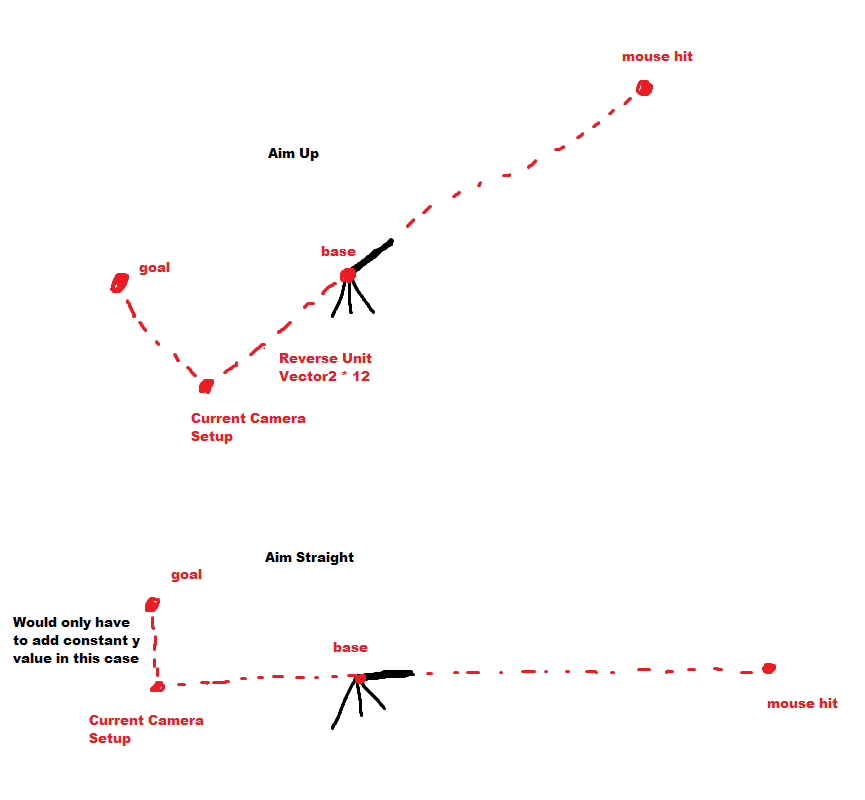Turret Rotation Problems - Scripting Support - Developer Forum | Roblox