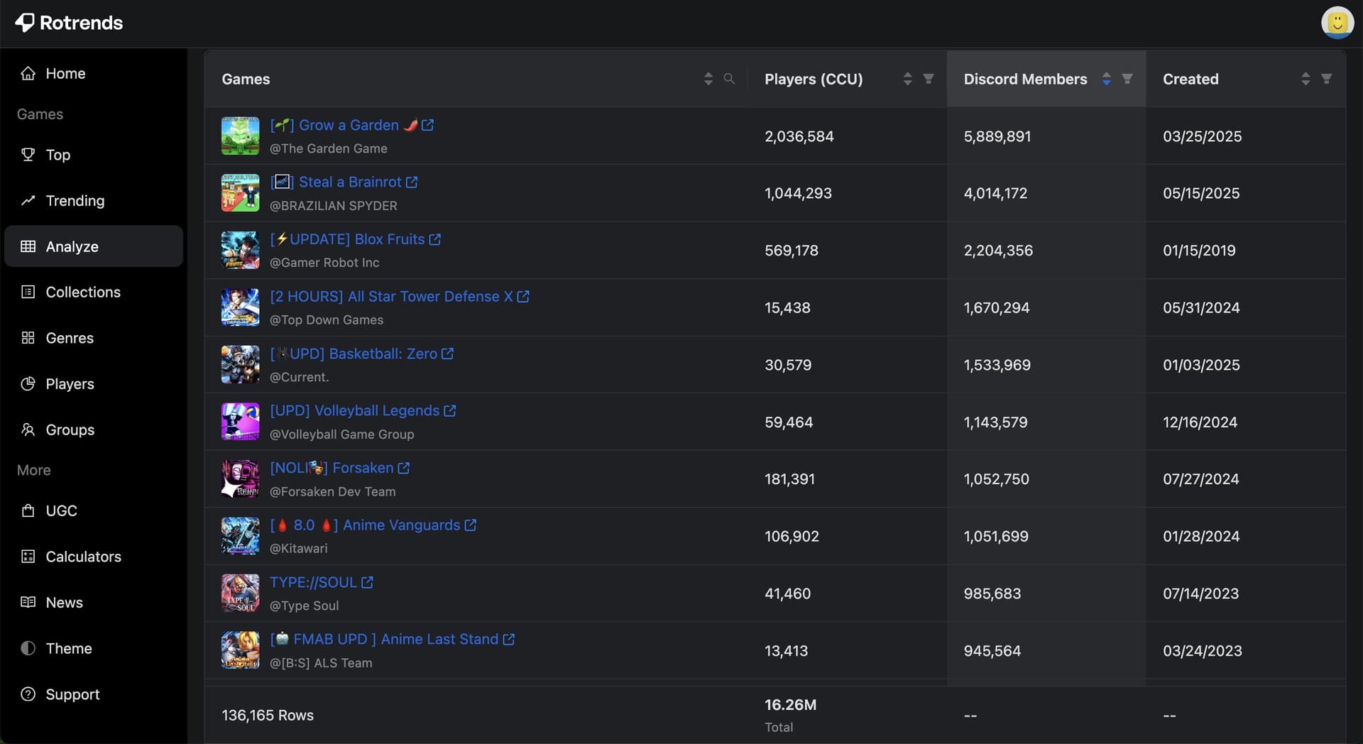Rotrends – analyze trends, keywords, and game stats - Page 2 - Community Resources - Developer ...