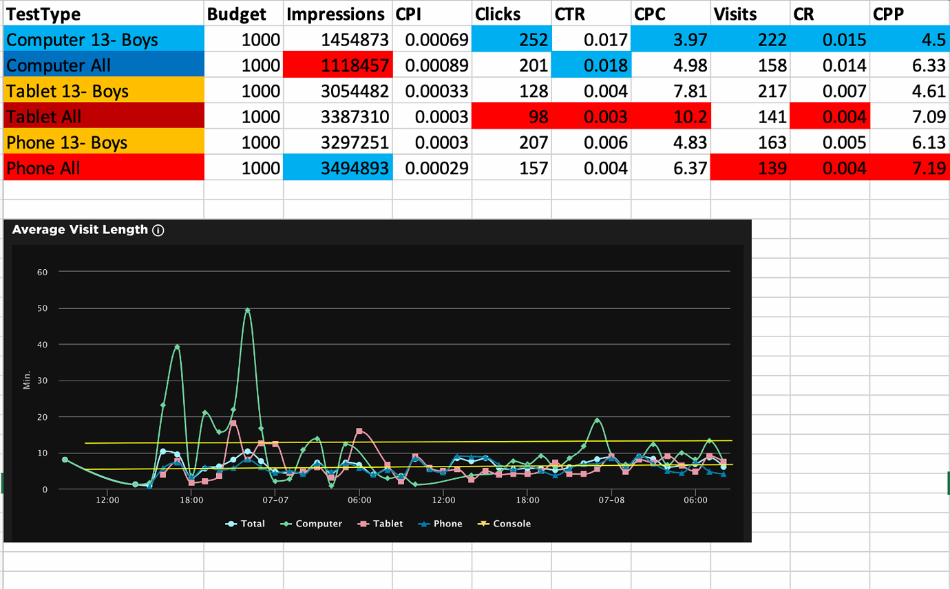 Helpful Tips and Advice For Developers From Developers | Part One ...