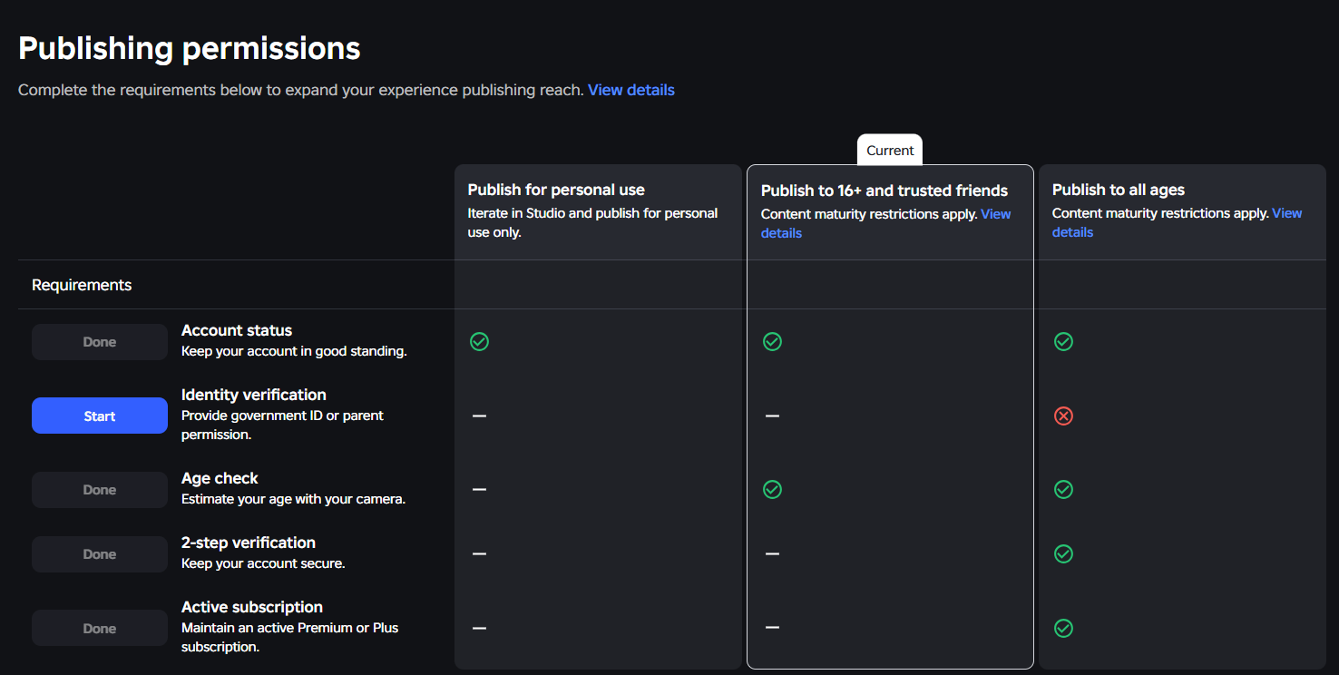 Technical Bug: Persona System Failing to Detect Valid Government Photo ...