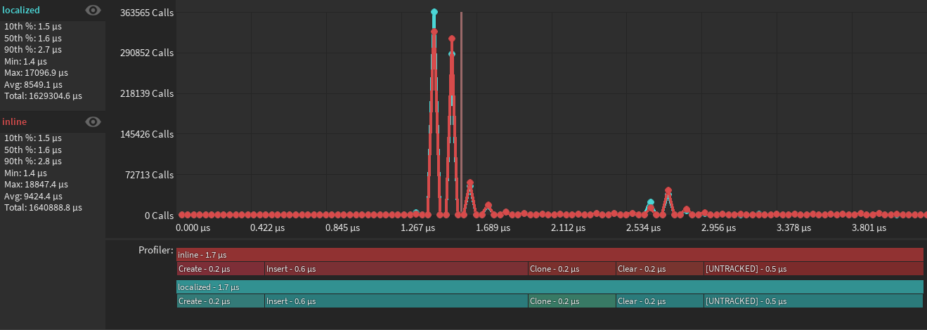 Inline caching optimization unobserved? - Scripting Support - Developer Forum | Roblox