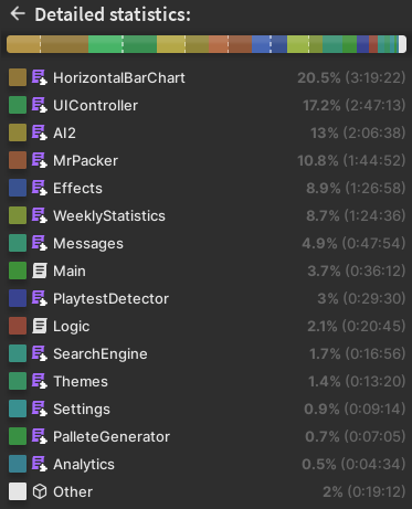 Eye — Advanced Time Tracker for Roblox Studio | Free - Community ...
