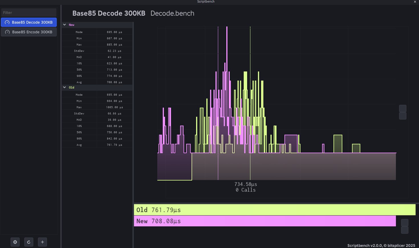 Fastest Base85 Encoder/Decoder - Community Resources - Developer Forum ...