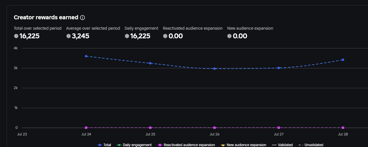 Introducing Creator Rewards: Earn More by Growing the Community - Page ...