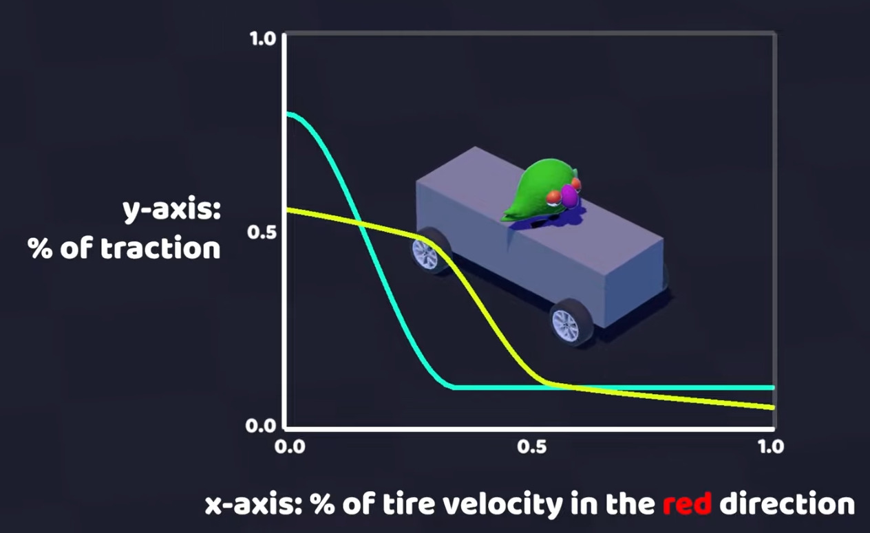 Separate Curve Editor, detached from Animation Editor - Studio Features - Developer Forum | Roblox